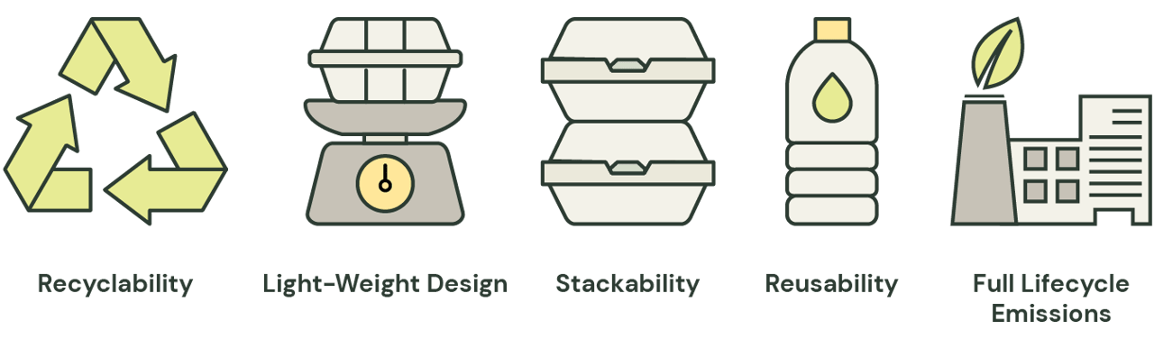 How To Embrace Sustainable Packaging Design in Food Products