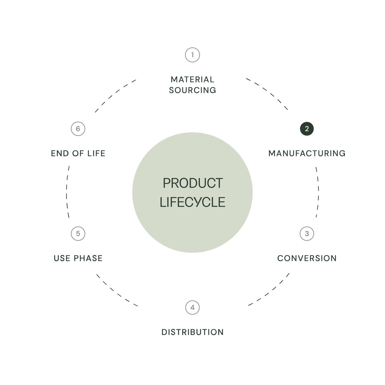 Sustainable Food Packaging | Lacerta's Sustainability Promise