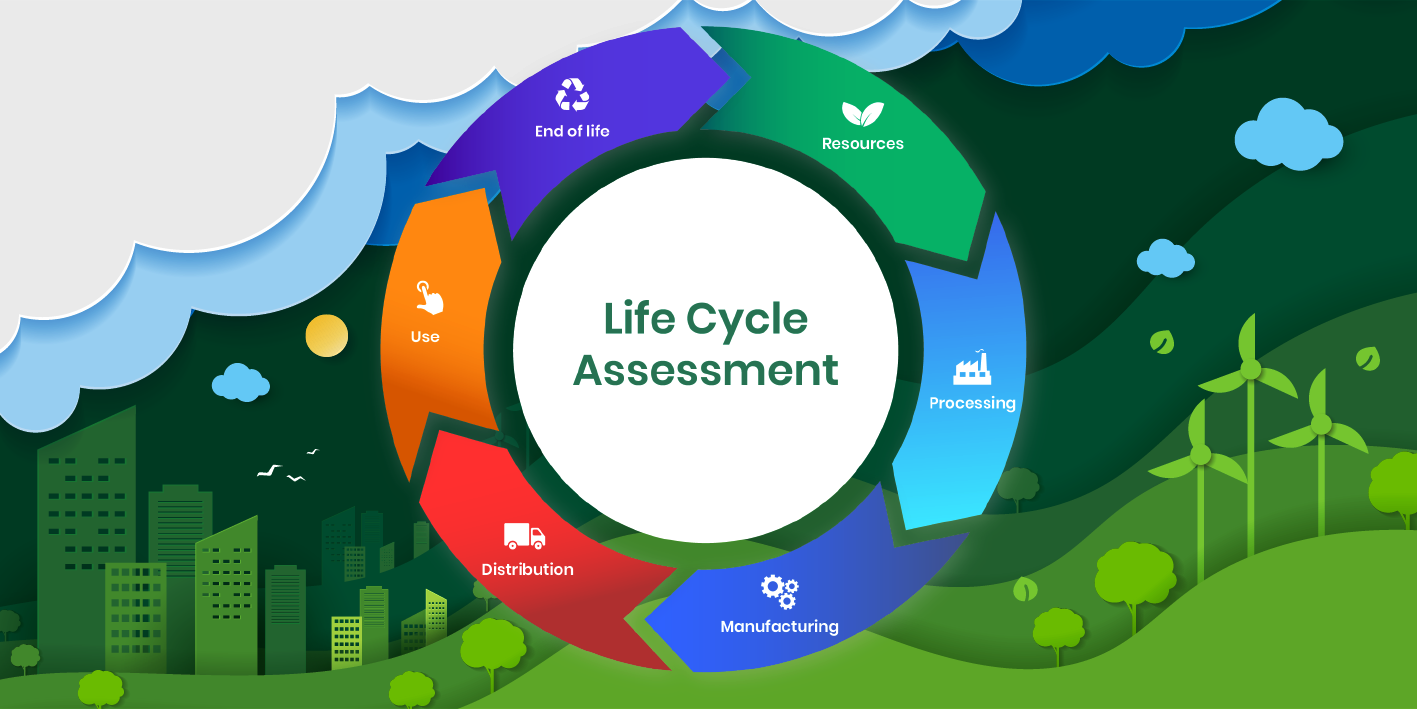 What Is Life Cycle Assessment (LCA)?