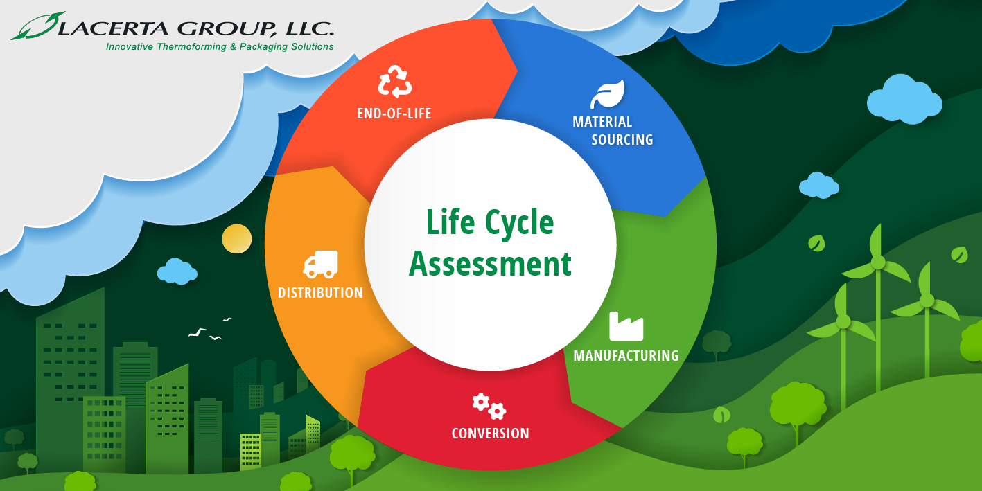 What Is Life Cycle Assessment (LCA)?